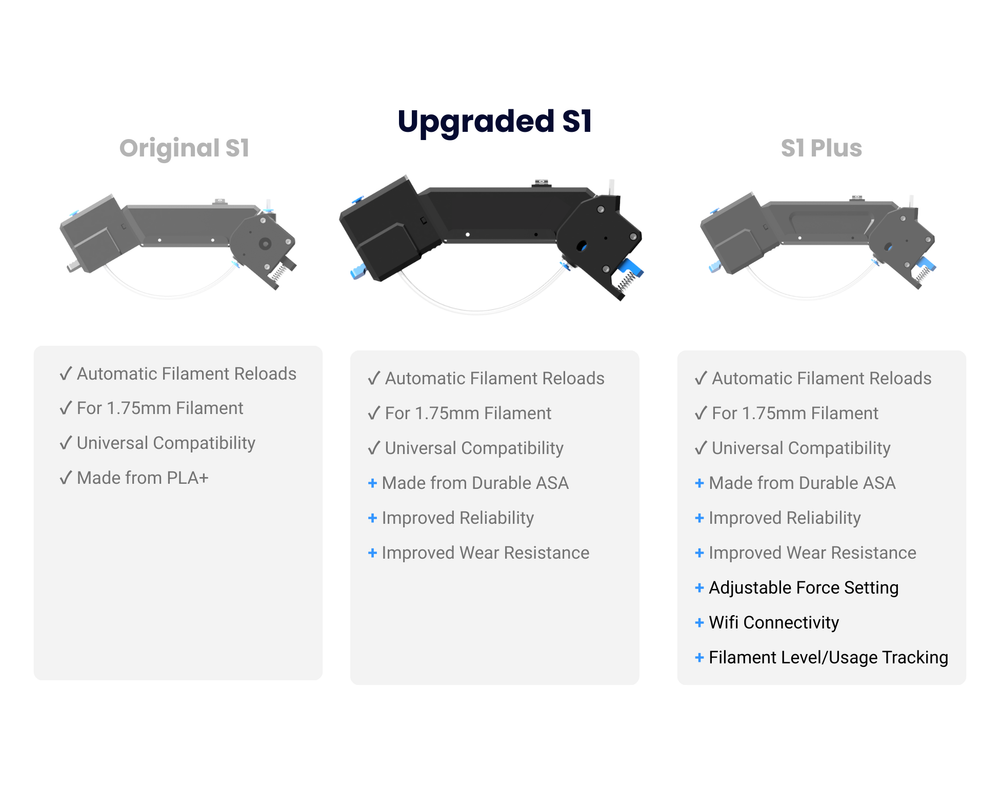 S1 Upgrade Kit - Infinity Flow 3D Printing
